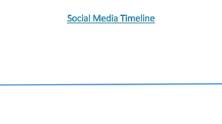 Mind map of media industry | PPT