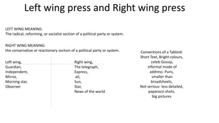 Mind map of media industry | PPT