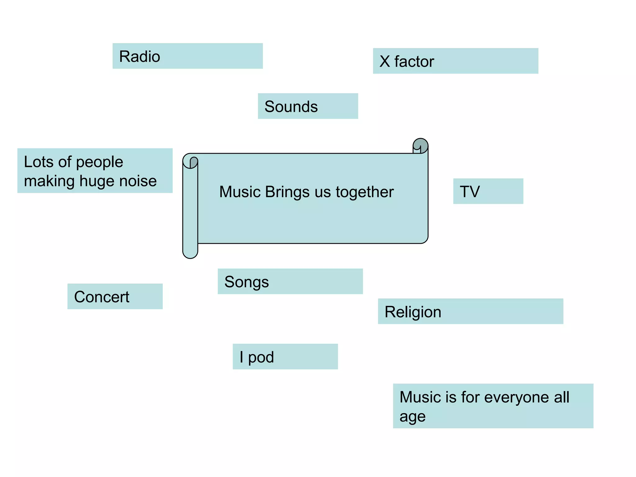 Mind map of music brings us together | PPT