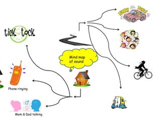 Mind map of sound | PPTX