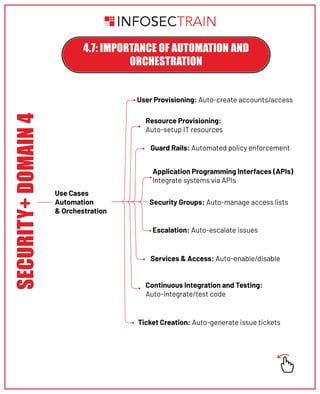 Mind Map Overview - Security Operations in Security+ Domain 4.pdf