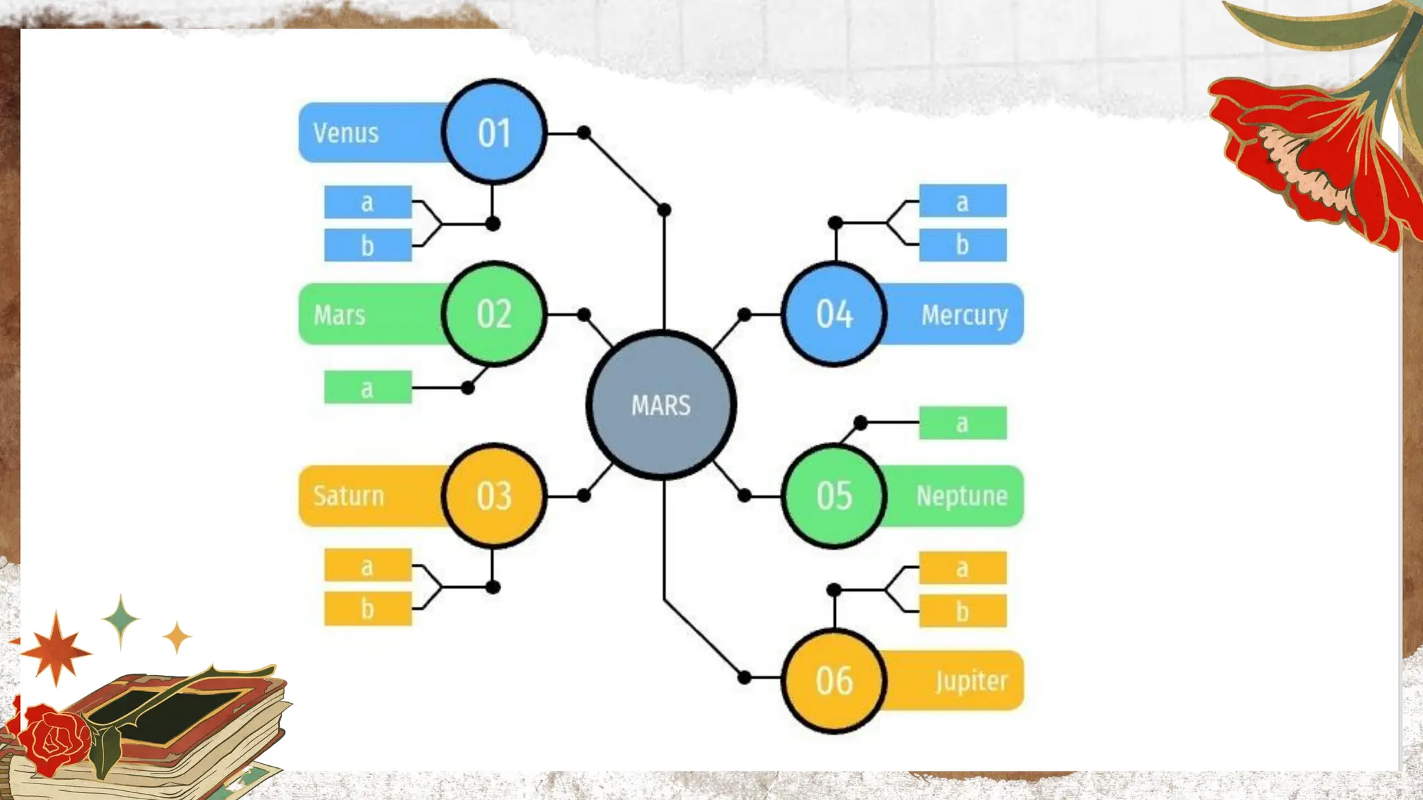 Concept of Mind Mapping/ Mental Representation | PPT