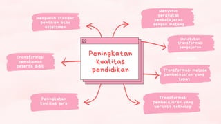 Mind Map Peningkatan Kualitas Pendidikan.pdf