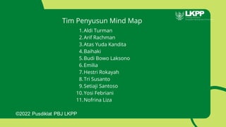 Mind Map Perencanaan PBJP Level-1.pdf