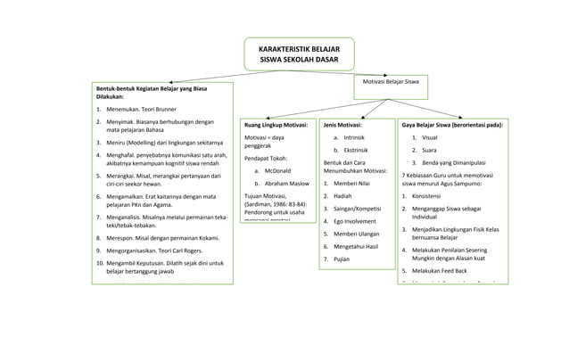 Mind map perspektif modul 5 | DOC