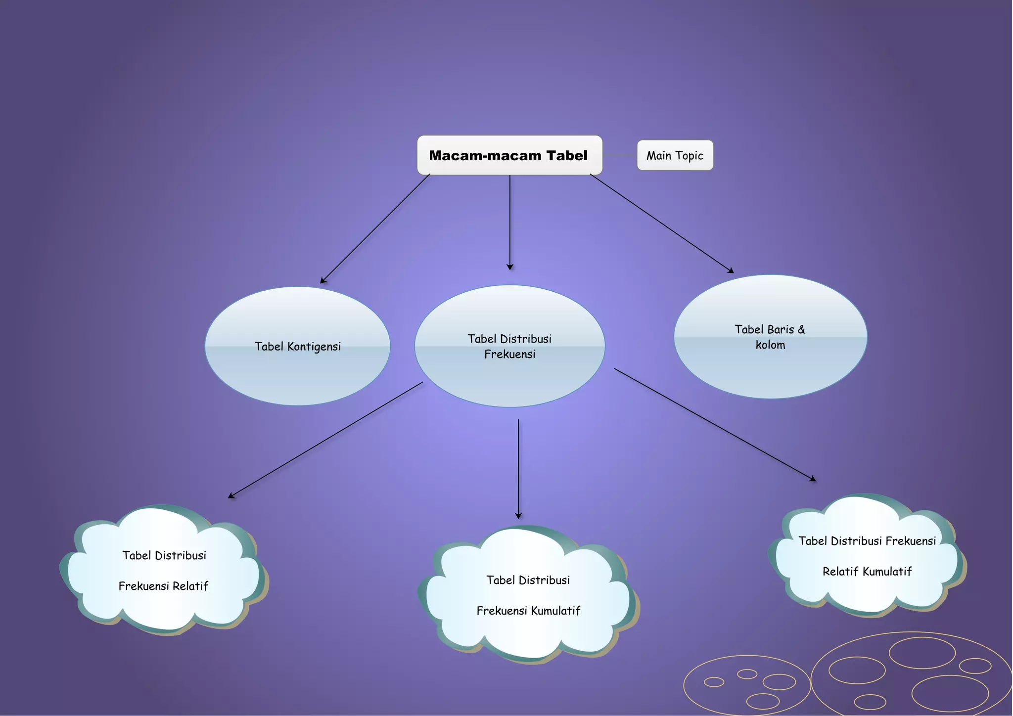 Mind map (peta konsep) | PDF