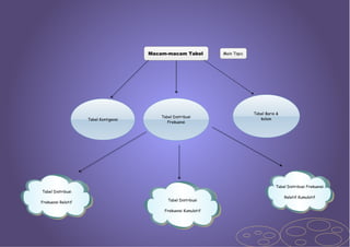 Mind map (peta konsep) | PDF