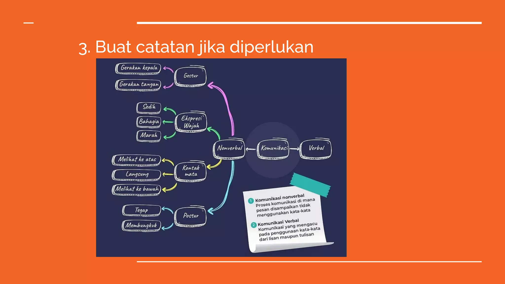 MIND MAP (Peta Pikiran).pptx.pdf