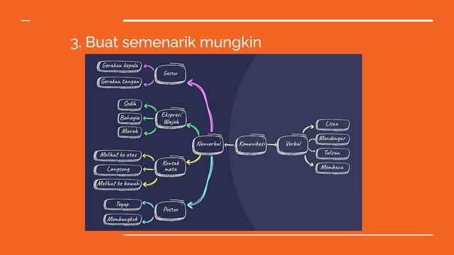 MIND MAP (Peta Pikiran).pptx.pdf