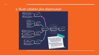 MIND MAP (Peta Pikiran).pptx.pdf