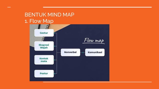 MIND MAP (Peta Pikiran).pptx.pdf | Free Download