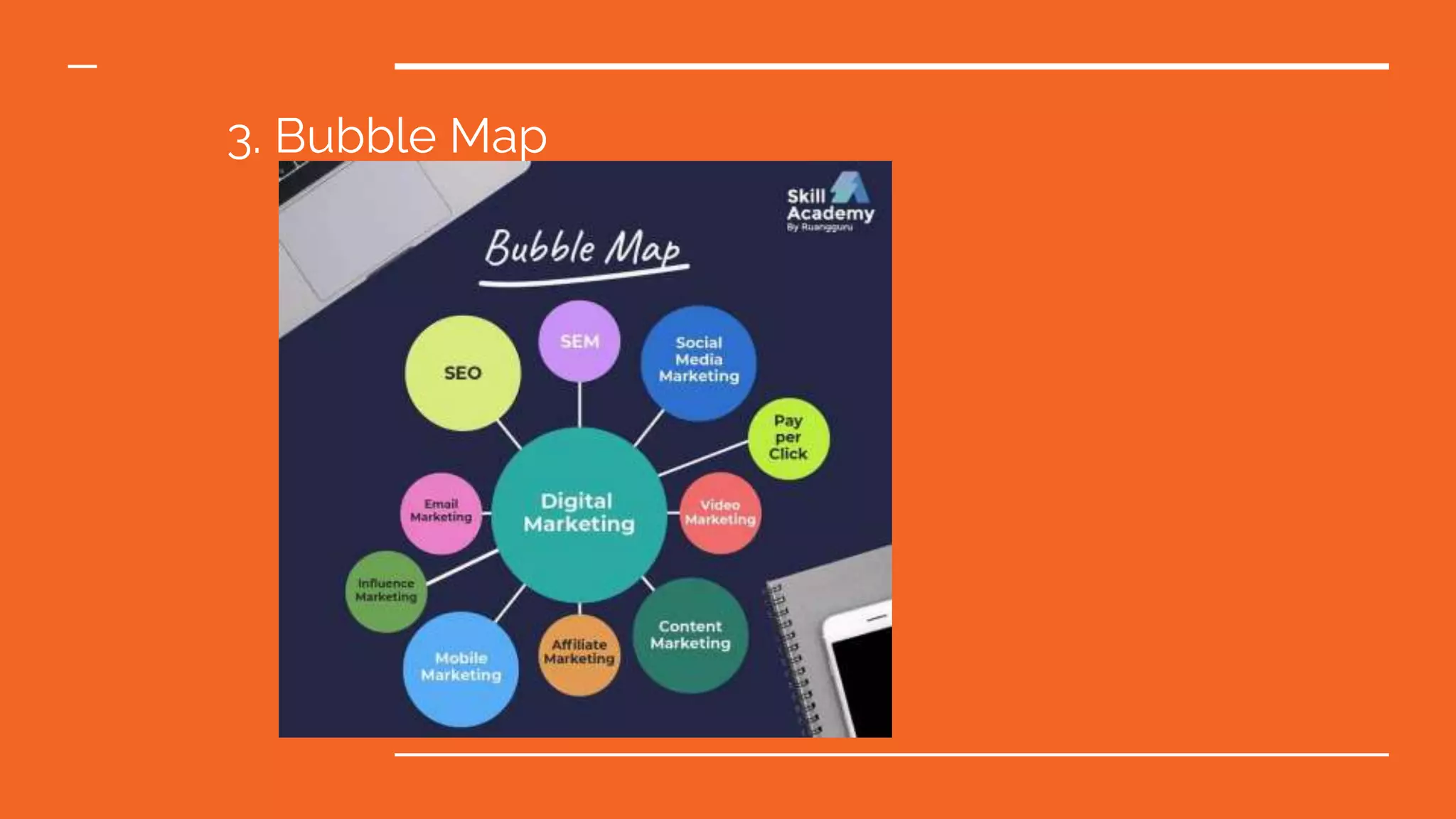 MIND MAP (Peta Pikiran).pptx