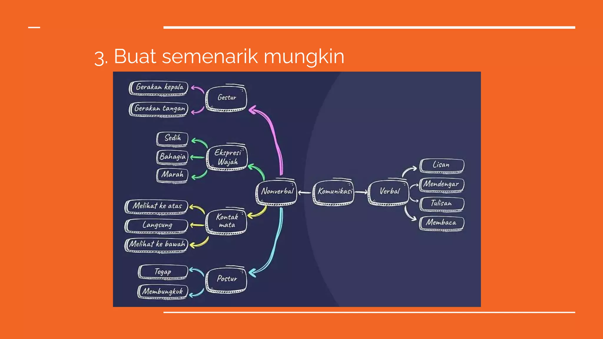 MIND MAP (Peta Pikiran).pptx