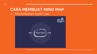 MIND MAP (Peta Pikiran).pptx