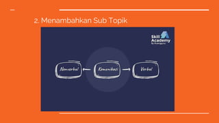 MIND MAP (Peta Pikiran).pptx