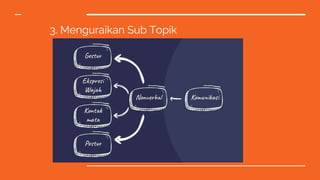 MIND MAP (Peta Pikiran).pptx