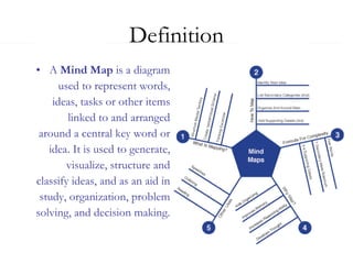 Mind mapping | PPT