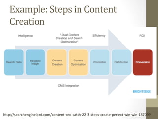 Creativity Tools: The Power of Flow Charts, Mind Maps, Infographs | PPT