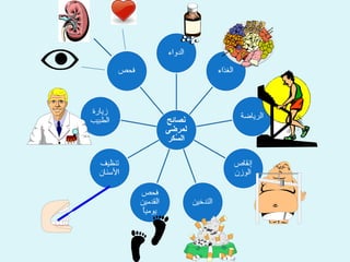 Mind Mapping for Pharmacy Education and Practice | PPT