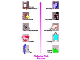 Mind Mapping for Pharmacy Education and Practice | PPT