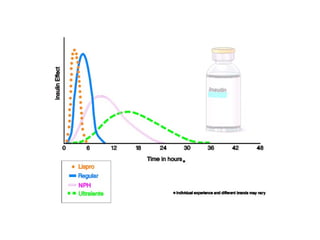 Mind Mapping for Pharmacy Education and Practice | PPT