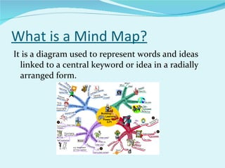 Mind Mapping for Pharmacy Education and Practice | PPT