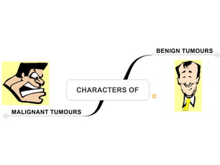 Mind Mapping for Pharmacy Education and Practice | PPT
