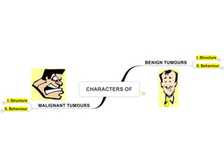 Mind Mapping for Pharmacy Education and Practice | PPT