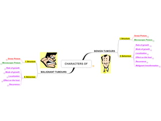 Mind Mapping for Pharmacy Education and Practice | PPT