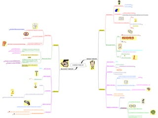 Mind Mapping for Pharmacy Education and Practice | PPT