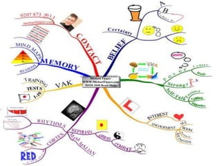 Mind mapping | PPT | Technology & Computing