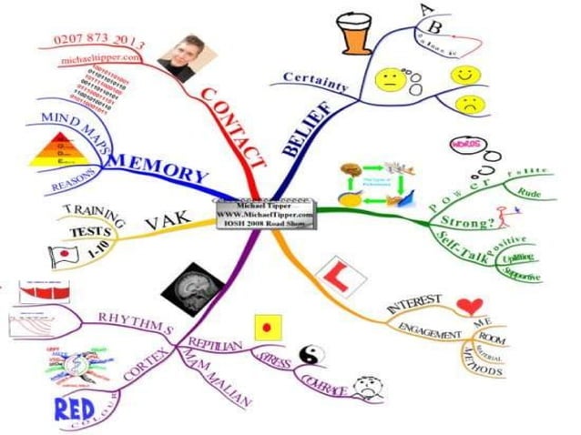 Mind mapping | PPT | Technology & Computing
