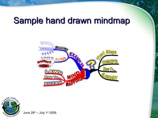 Mind mapping | PPT | Technology & Computing