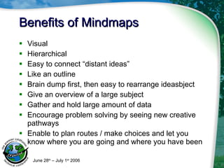 Mind mapping | PPT