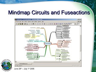 Mind mapping | PPT | Technology & Computing