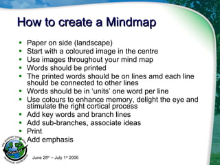 Mind mapping | PPT | Technology & Computing