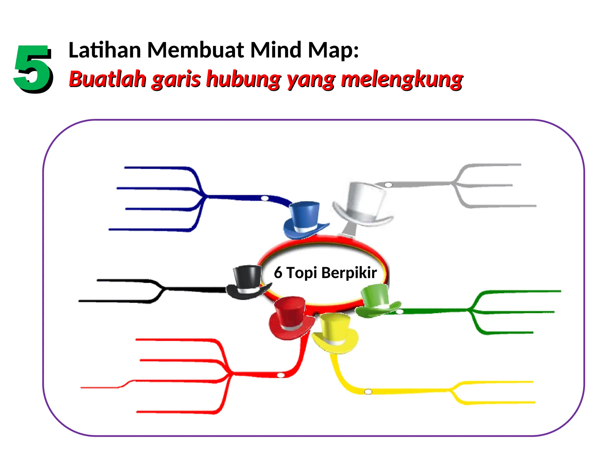 mindmapping dalam berfikir secara imajinatif | PPT