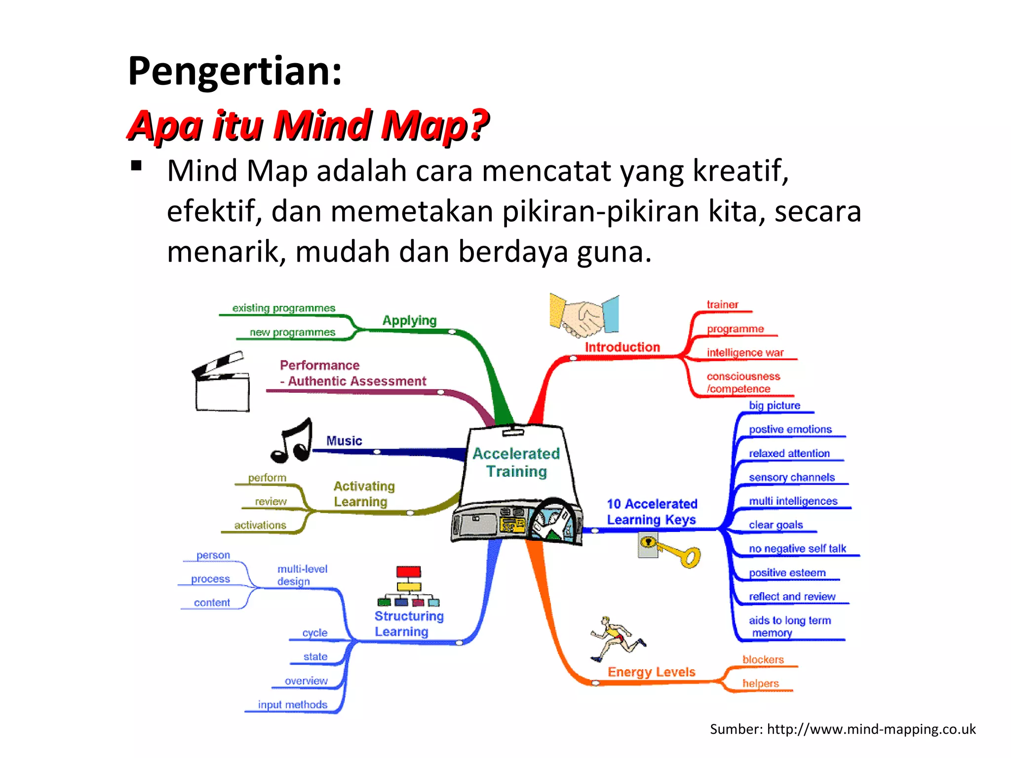 Mind mapping | PPT
