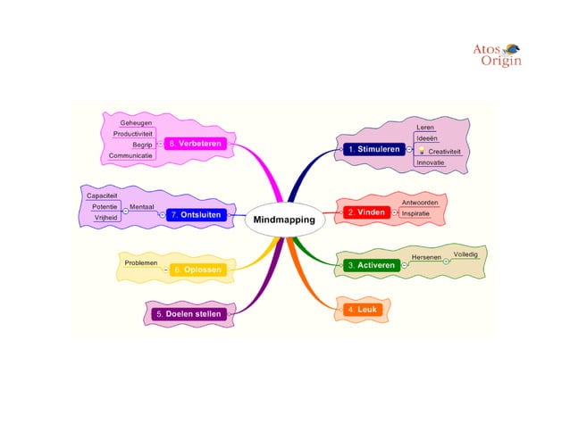 Mindmapping | PPT