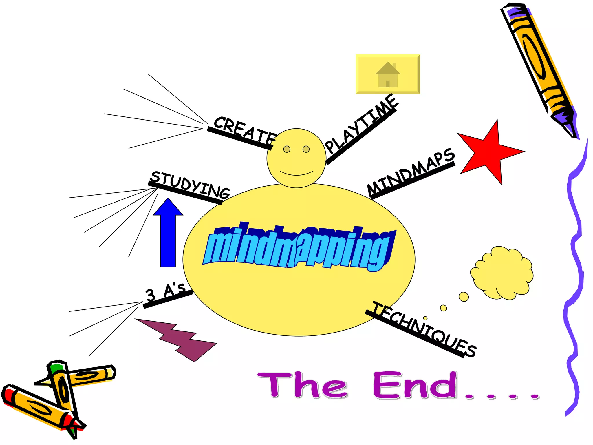 Mindmapping | PPT
