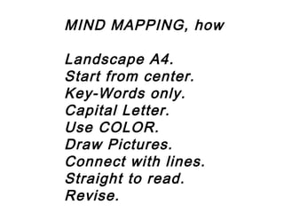 Mind Mapping | PPT