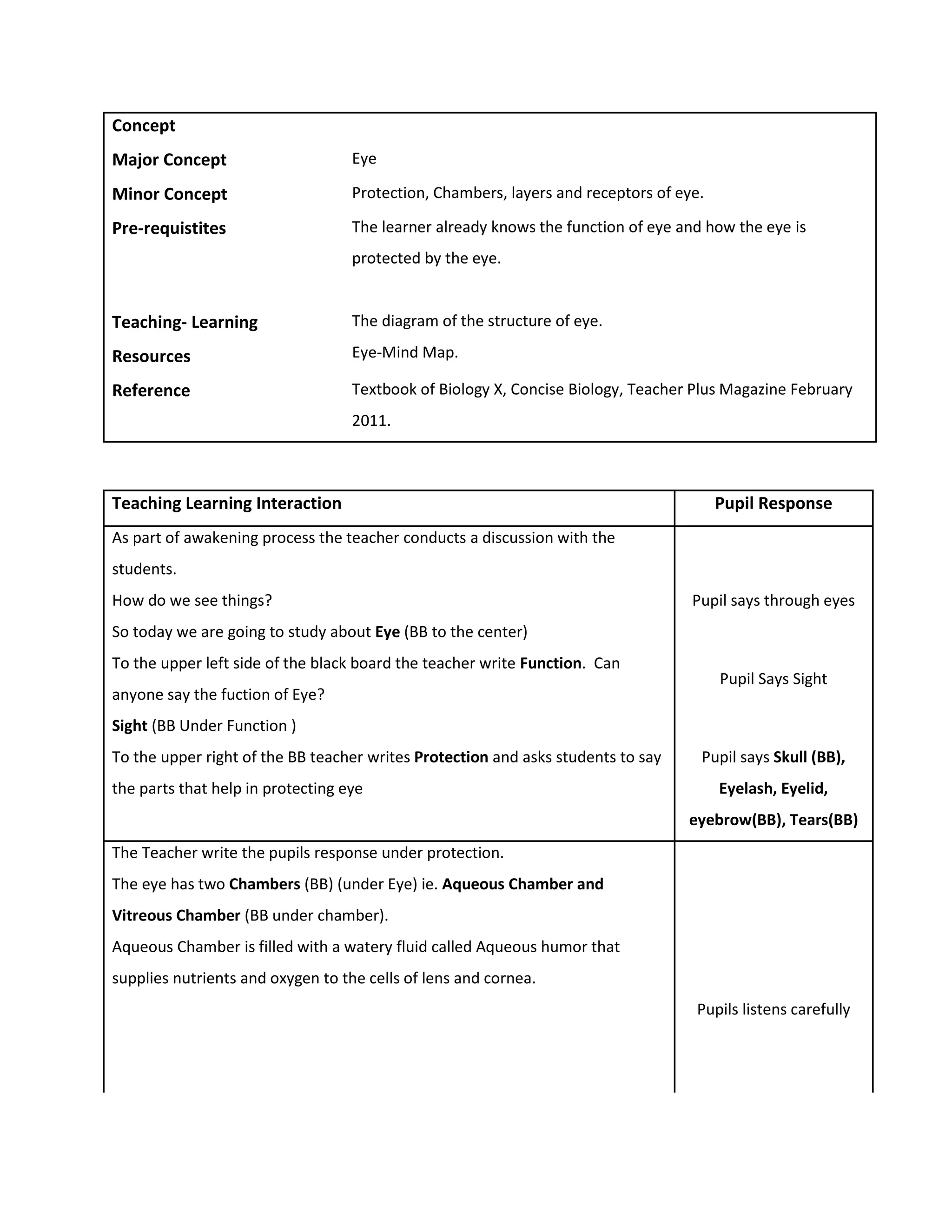 Mind mapping on the topic - EYE | PDF