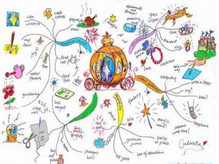 Mind mapping | PPTX