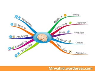 Mindmapping | PPT