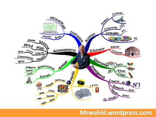 Mindmapping | PPT