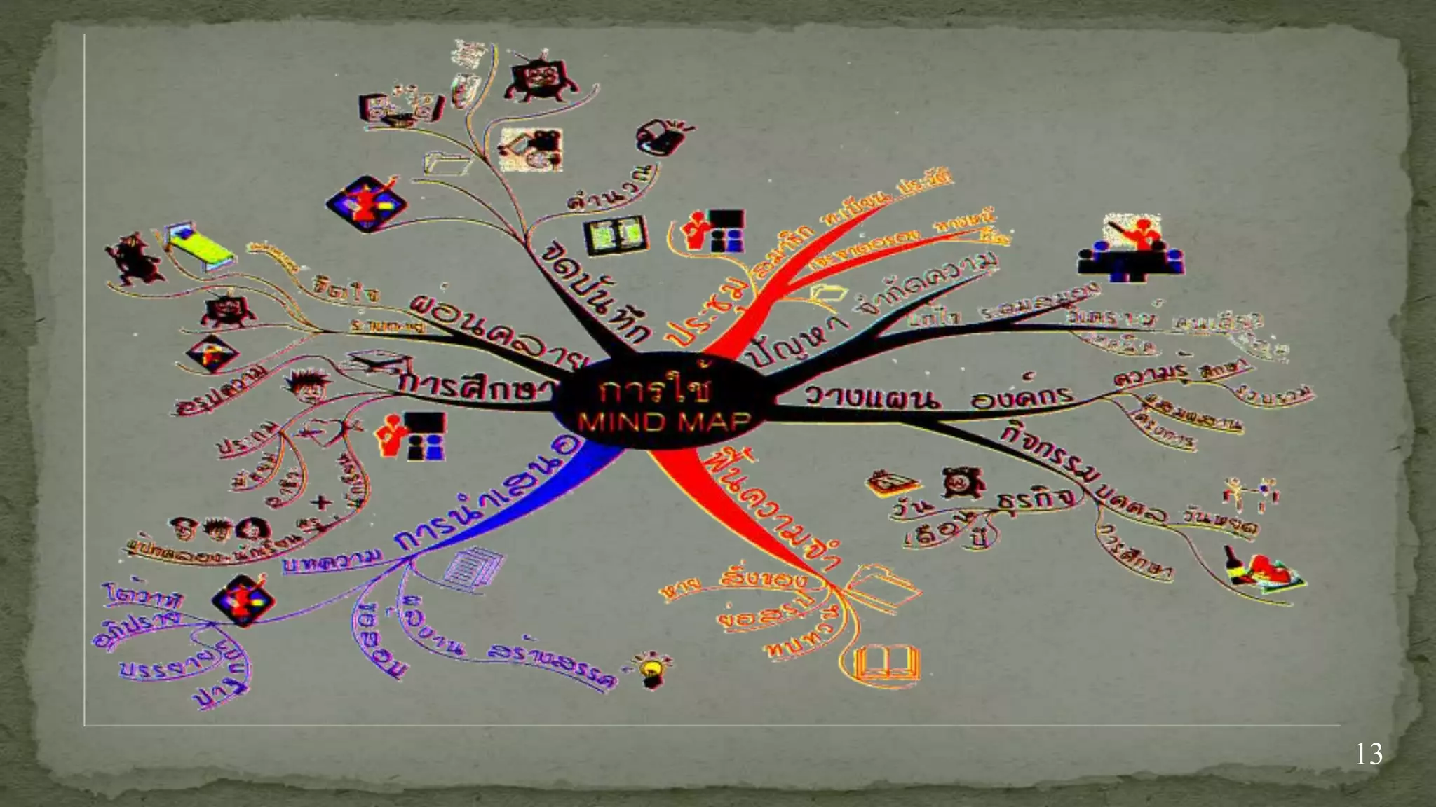 Mind mapping | PPT