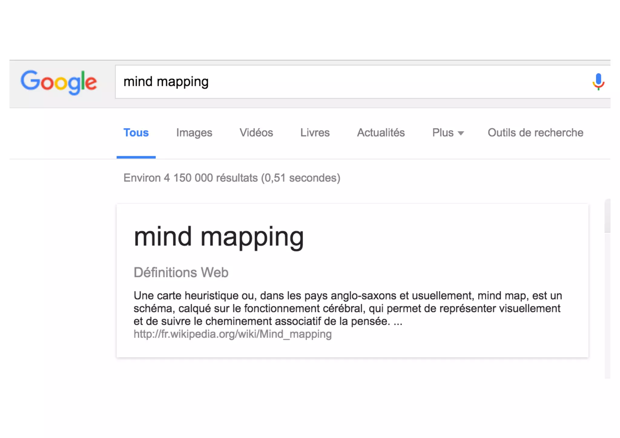 Cartes mind map | PPT