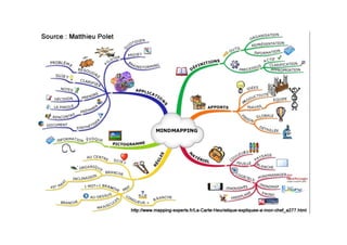 Cartes mind map | PPT