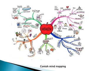 Mind mapping | PPTX