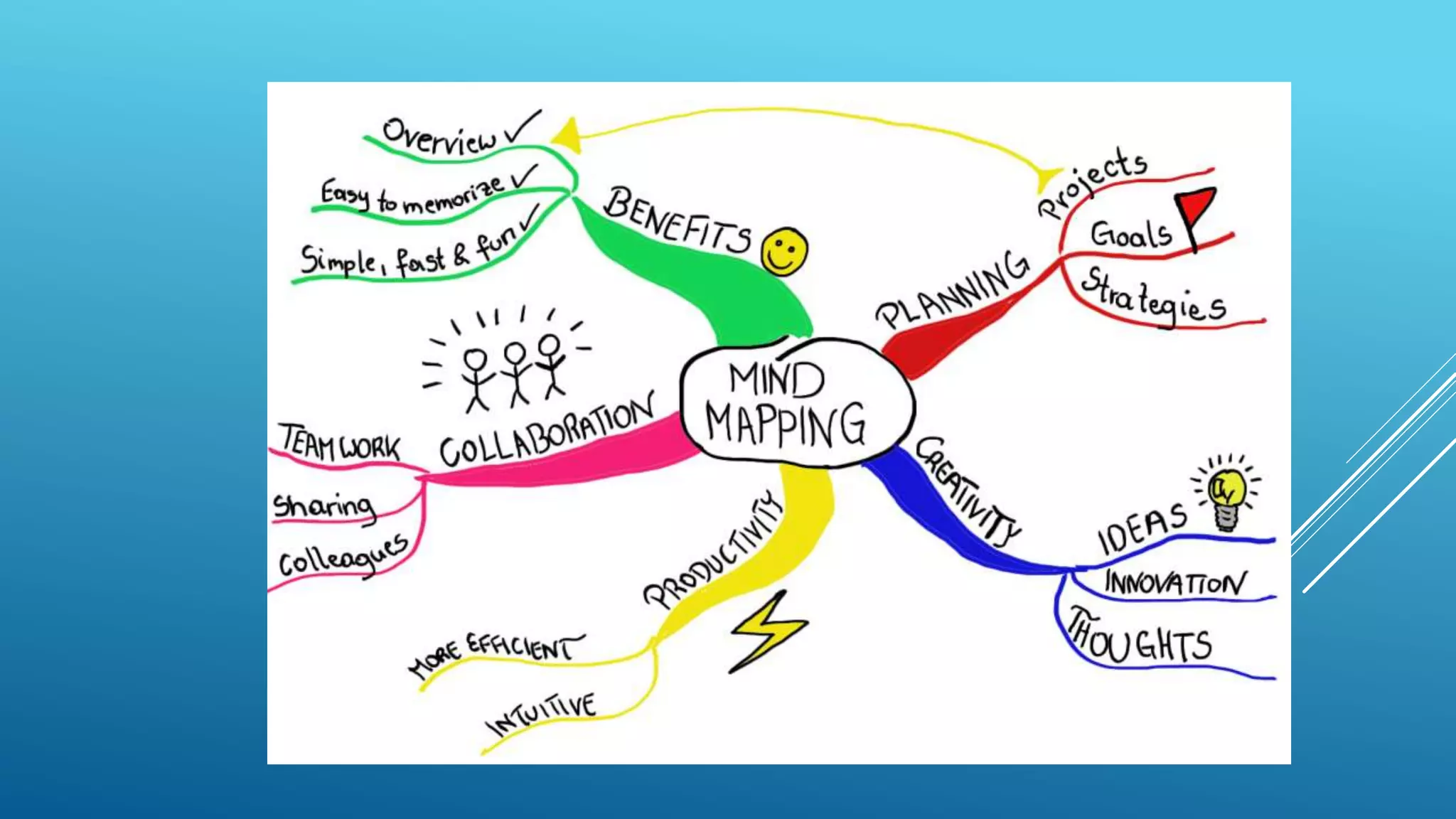 Mindmap | PPTX